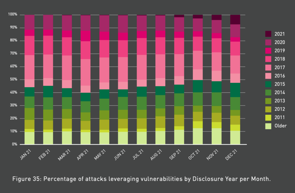 183 000 Vulnerabilities Counting Blackfoot Cyber Security